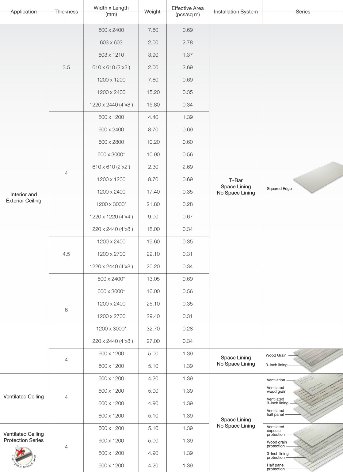 SCG - Lumber World LLC