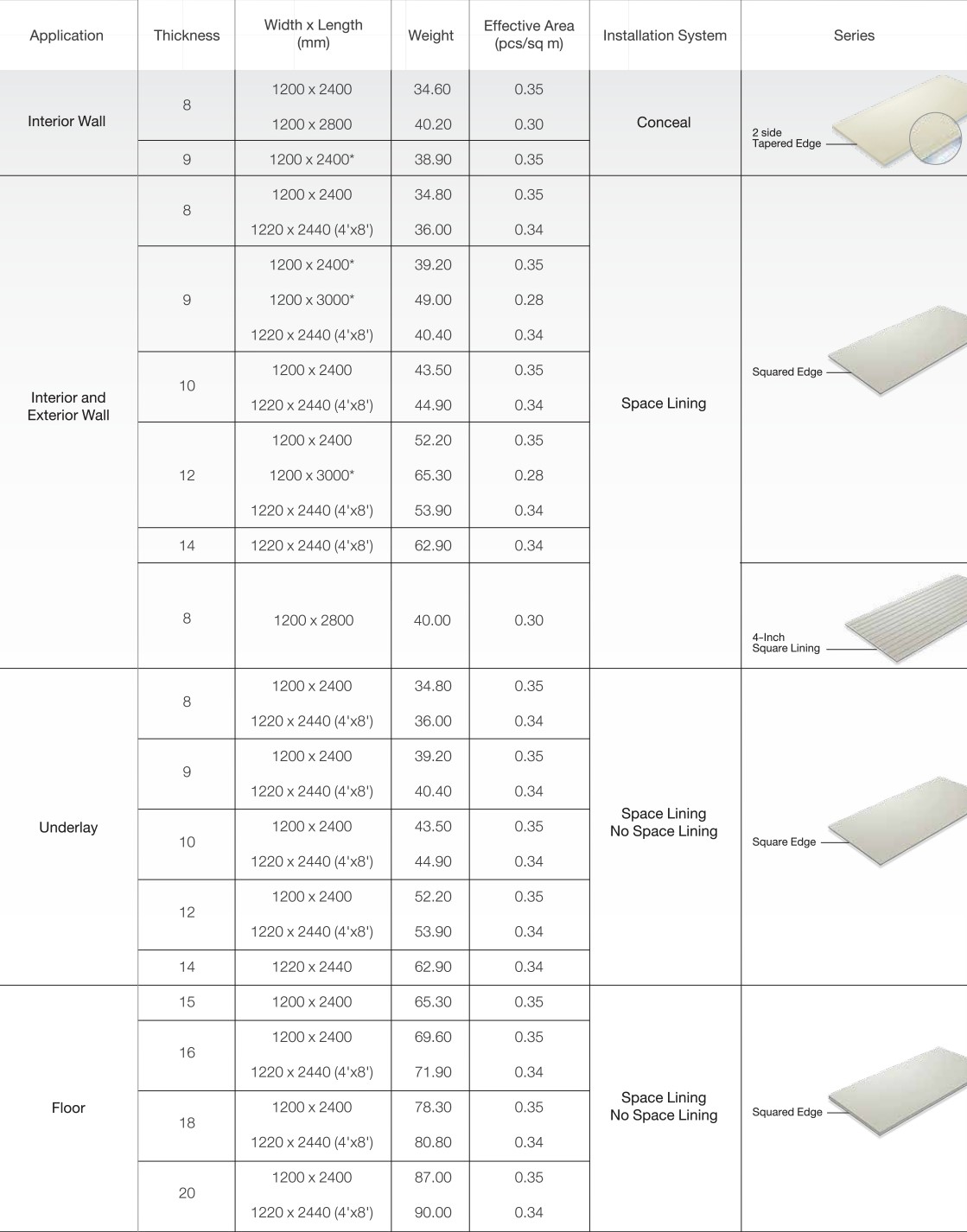 SCG - Lumber World LLC
